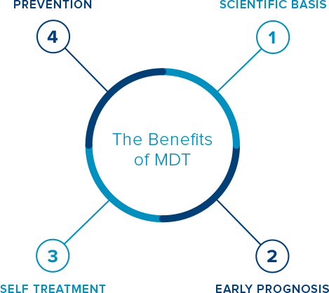 Patients | McKenzie Institute - Chiropractic Branch
